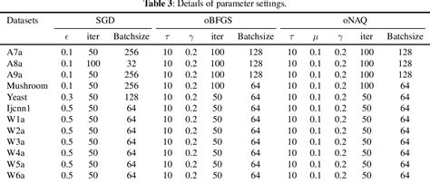 Table 3 From An Adaptive Cost Sensitive Learning And Recursive