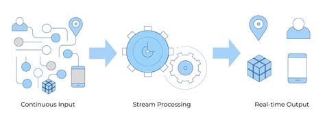 Stream Processing Who How And Why Nexla