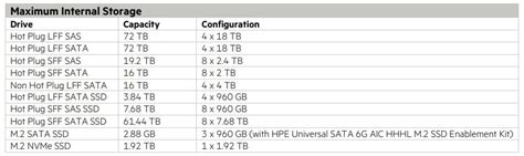 سرور Hpe Proliant Ml30 G10 Plus خرید سرور Hp شرکت ولکان سرور ایرانیان