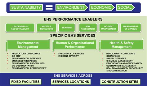 Our Concept Sat Ehsands