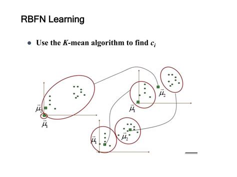 Anomaly Detection Using Deep One Class Classifier Pptx Computing
