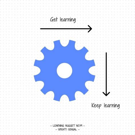 Learnnovators® On Linkedin Workplacelearning Learnobytes Elearning