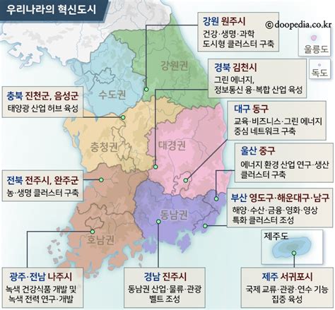 영통사탐 영통통합사회 사회정의와불평등 불평등의해결과정의실현 사회복지제도 사회보험 공공부조 사회서비스 혁신도시