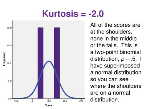 Kurtosis