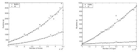 Figure 2 From Finding Communities By Clustering A Graph Into