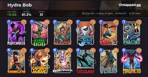New Release By The Numbers Is Hydra Bob Worth It