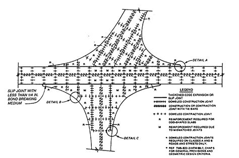 An Introduction To Rigid Pavement Design Engineersdaily Free