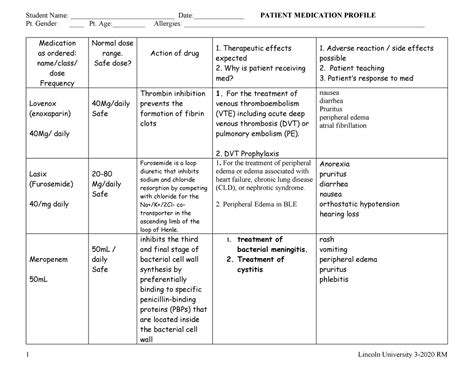 Patient Medication Profile Week 1 Franco Student Name