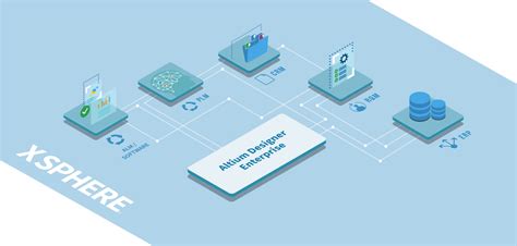 Altium Ecad Integrations