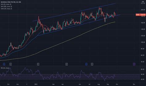 Bepl Stock Price And Chart — Nse Bepl — Tradingview