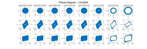 Ordinary Differential Equations Phase Diagram Attractor And Repellor Of Autonomous 2nd Order