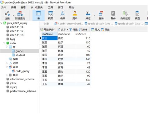 mysql 行列转置详解 mysql转置 csdn博客