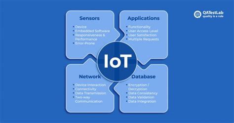 Top Challenges Of Testing Iot Software Qatestlab Blog