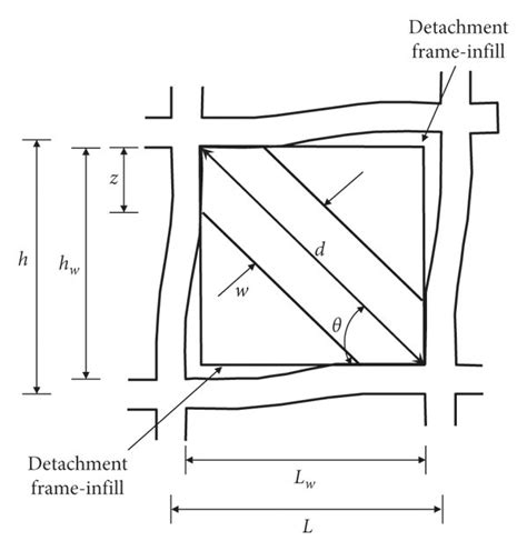 Equivalent Diagonal Strut Model Download Scientific Diagram