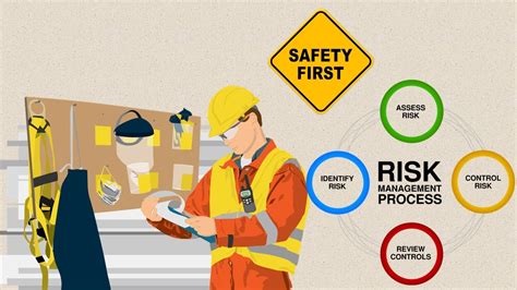 Safety And Risk Management