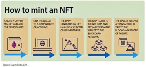 나만의 Nft 만들자 발행 방법 단계별 초보 가이드