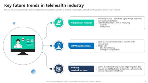 Telehealth Industry Powerpoint Ppt Template Bundles Ppt Presentation