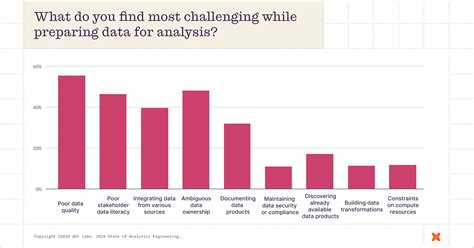 Recruit Data Blog Dbt Coalesce 2024参加記
