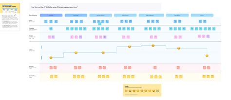 user journey figma