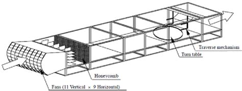 Figure 2 From A New Atmospheric Boundary Layer Wind Tunnel Simulation Methodology For Wind