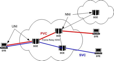 Whats Up Bro Teknik Informatika Frame Relay