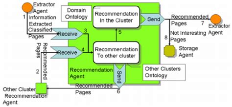 extraction agent and its internal tasks download scientific diagram