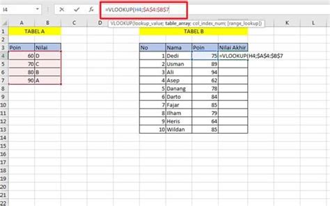 Rumus VLOOKUP Terlengkap Contoh Cara Penggunaannya JalanTikus