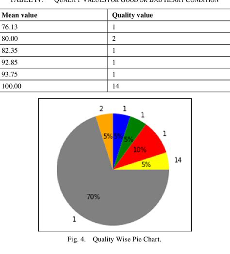 Figure 1 From Internet Of Things Iot Based Ecg System For Rural
