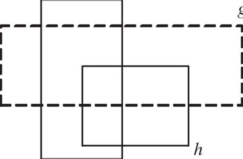 Three Pairwise Conflicting Range Filters Download Scientific Diagram