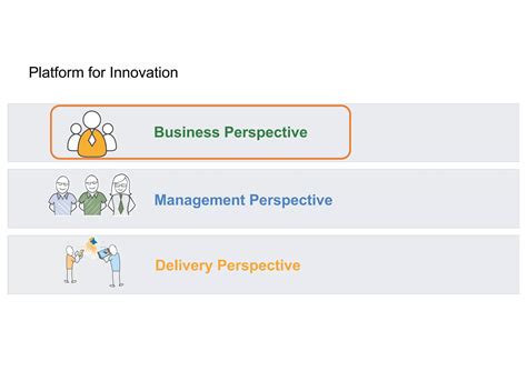 Platform For Innovation Aws Ppt
