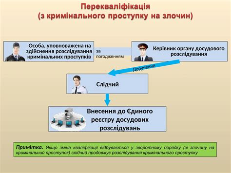 Презентація Початок досудового розслідування Ppt