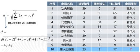 机器学习之knn（k近邻）算法详解 人工智能
