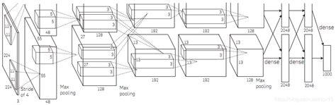 DeepLearning L5 AlexNet 阿里云开发者社区