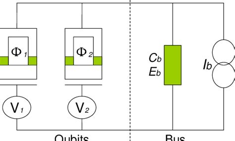A Pair Of Squid Based Charge Qubits Located On The Left Of The Dashed Download Scientific