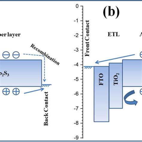 Schematic Of The Energy Band Diagram Of A Control Device Download