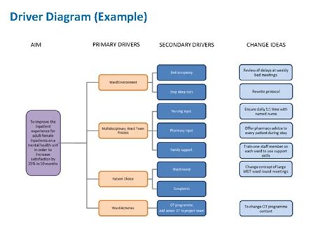 How To Use The Pdsa Cycle Repeated Uses