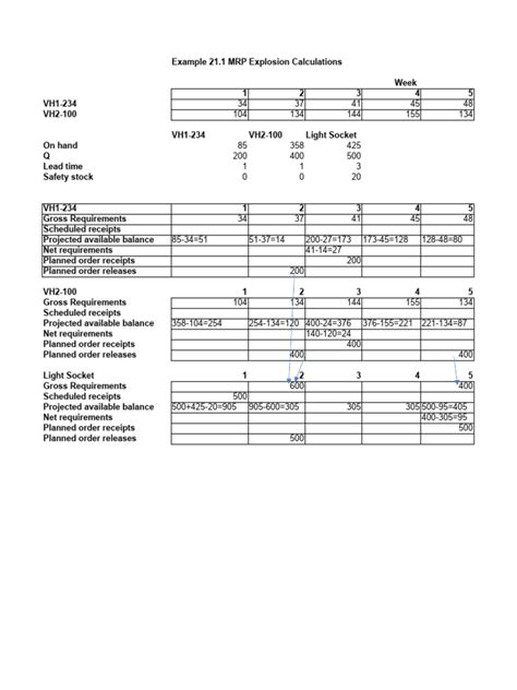 Mrp Solved Problem 211 Pdf