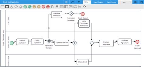 ProcessMaker BPM Süreç ve Elementler Tanımı UNIBRAVO