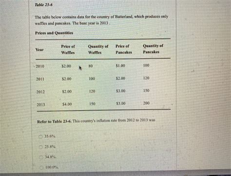 solved table 23 6 the table below contains data for the