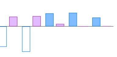 Blurry Text Graphics Issue Apache Echarts Github