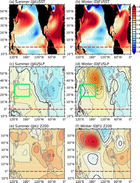 Ensemble Mean Sst Unit Is °c Difference Between Positive And Negative