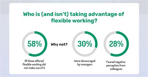 Perceptions Of Flexible Working IAdea