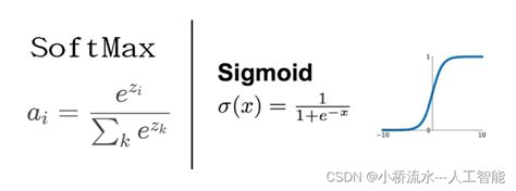 深入理解深度学习中的激活层：sigmoid和softmax作为非终结层的应用sigmoid层 Csdn博客