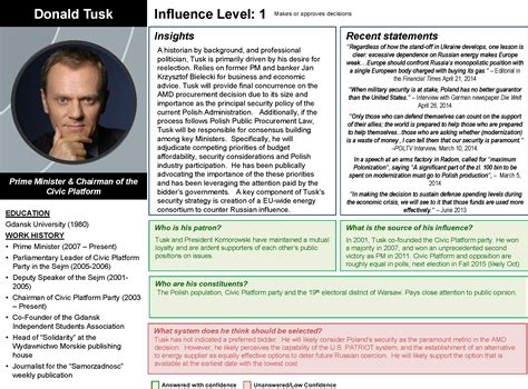 Stakeholder Influence