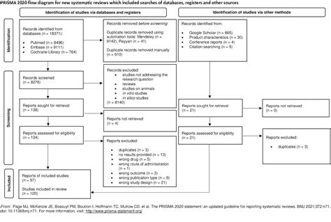 Figure 1 From Clinically Important Interactions Of Macrolides And