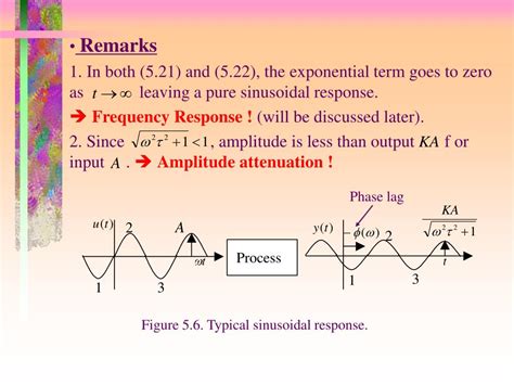 PPT Dynamic Behavior Of First Order And Second Order Systems PowerPoint Presentation ID