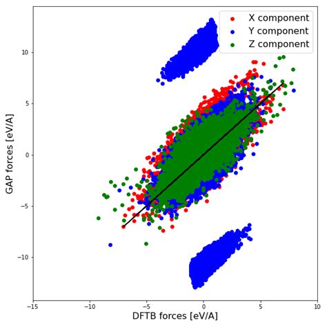Offset Error In Testing Dataset · Issue 462 · Libatomsquip · Github