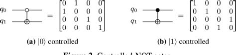 Figure 2 From Explicit Quantum Circuits For Block Encodings Of Certain