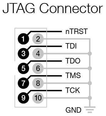 Pin Jtag Connector Pinout Exploring The Wiring Configuration