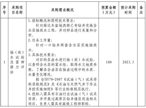 中国地质科学院地质力学研究所2023年3至4月政府采购意向 中国地质科学院地质力学研究所